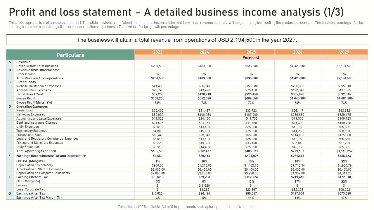 Trust Service Start Up Profit And Loss Statement A Detailed Business ...