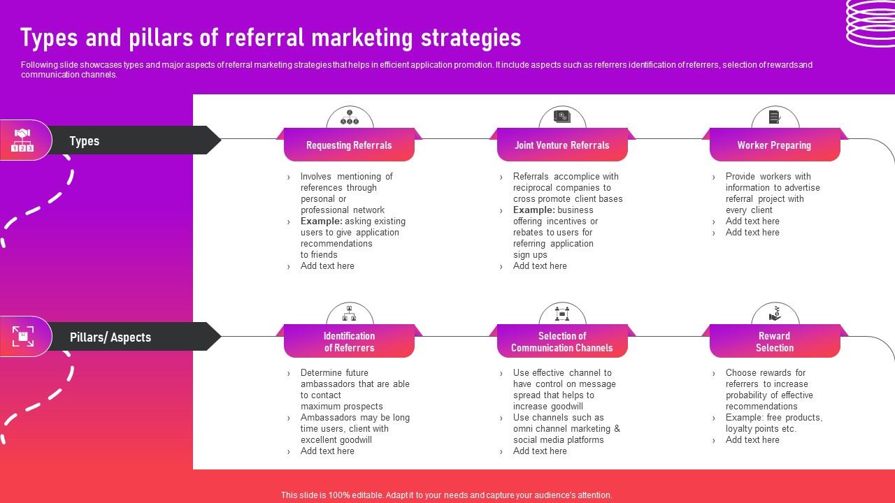 Types And Pillars Of Referral Marketing Strategies Optimizing App For ... Types And Pillars Of Referral Marketing Strategies Optimizing App For ...