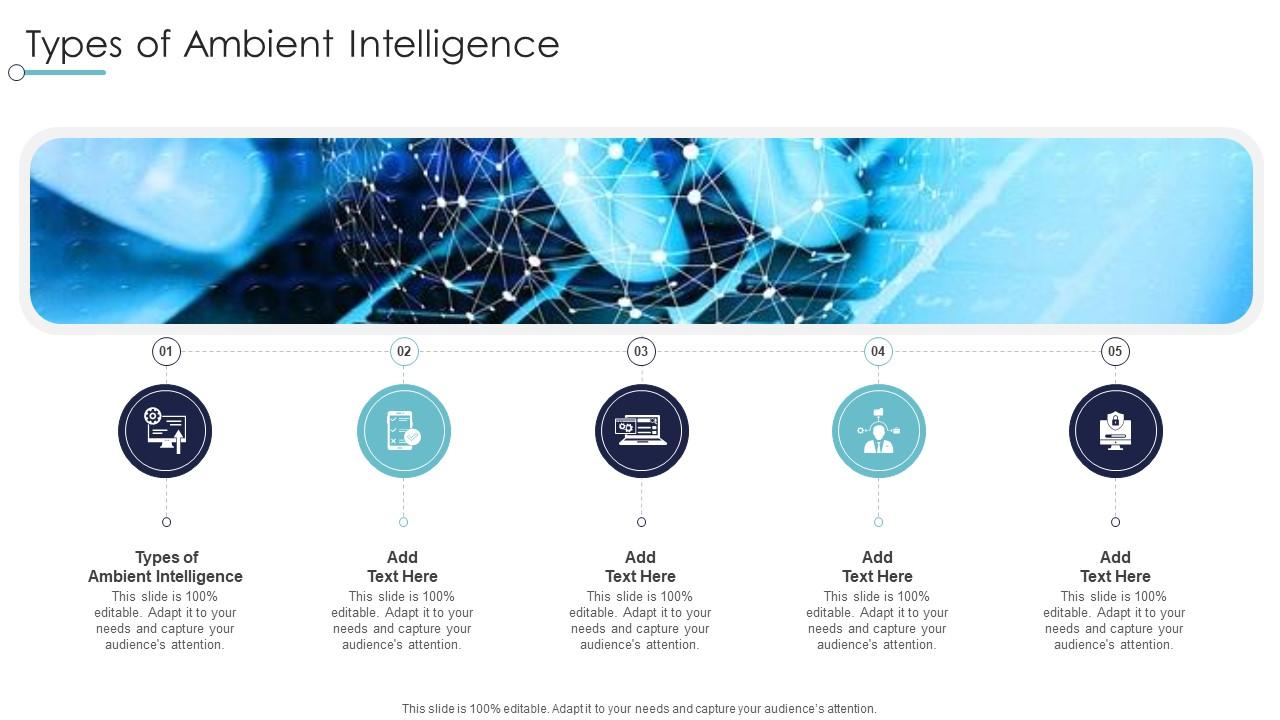 Types Of Ambient Intelligence In Powerpoint And Google Slides Cpp PPT PowerPoint