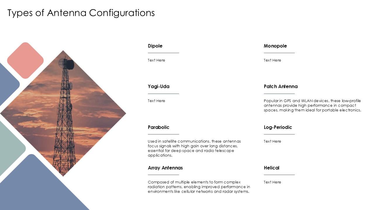 Types Of Antenna Configurations PPT Slides ST AI SS PPT Example