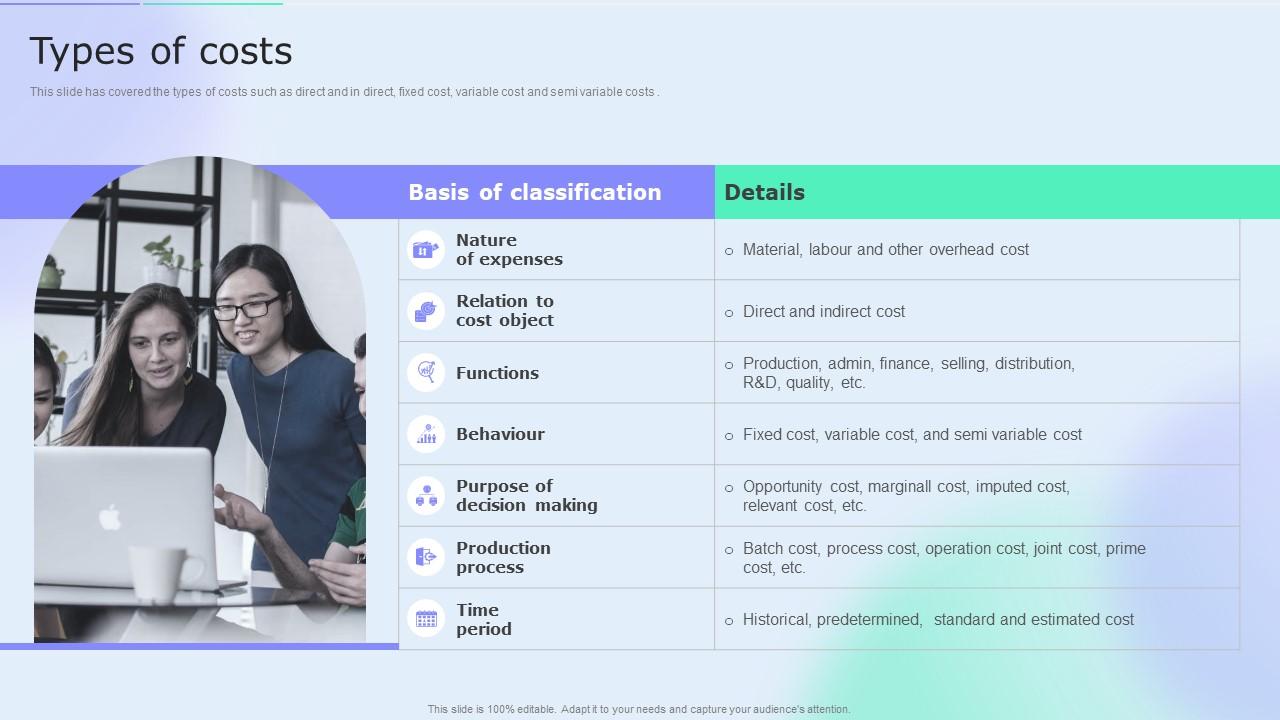 Types Of Costs Accounting Tools Cost Allocation Ppt Slides Ppt Powerpoint