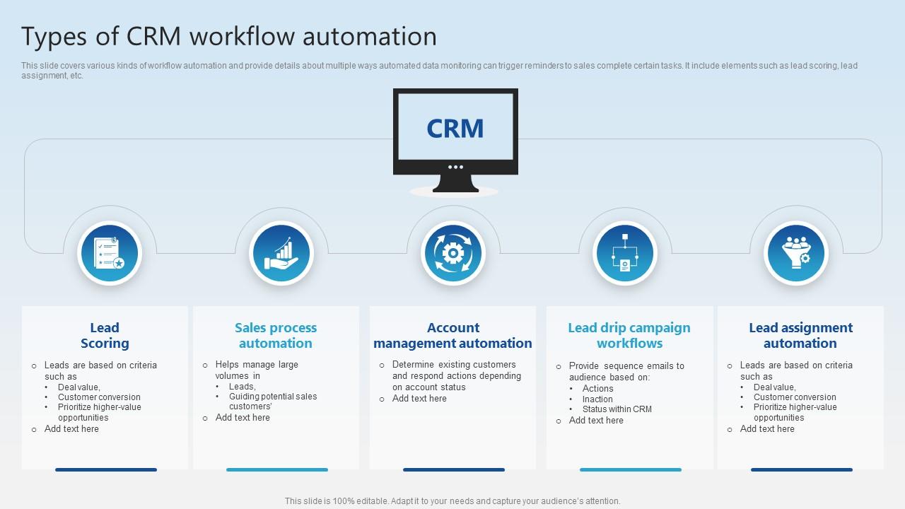 Types Of CRM Workflow Automation PPT Example