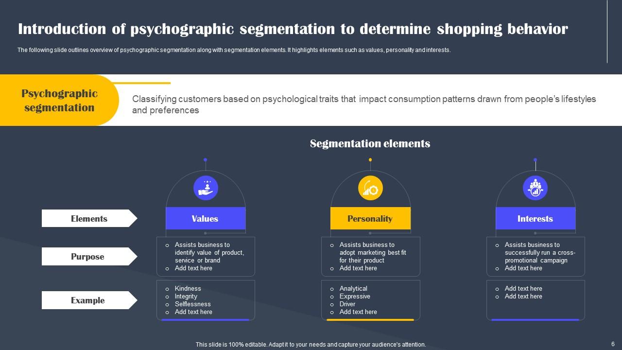 Types Of Customer Segmentation And Profiling Powerpoint Ppt Template
