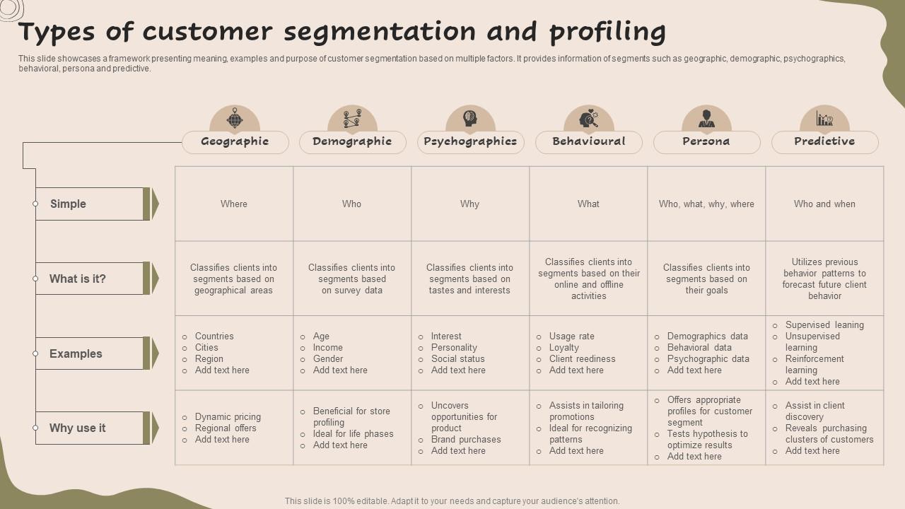 Types Of Customer Segmentation And Strategic Guide For Market Mkt Ss V