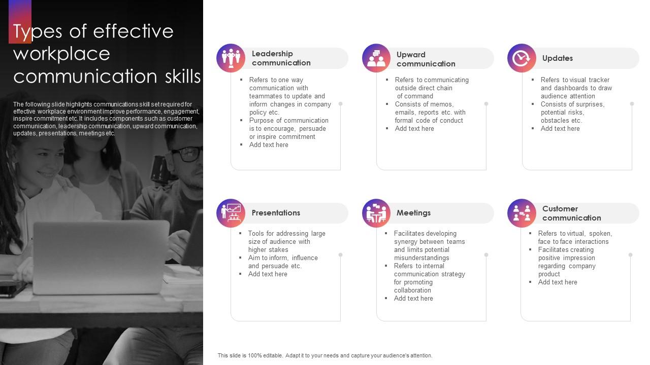 Types Of Effective Workplace Communication Skills PPT Slide