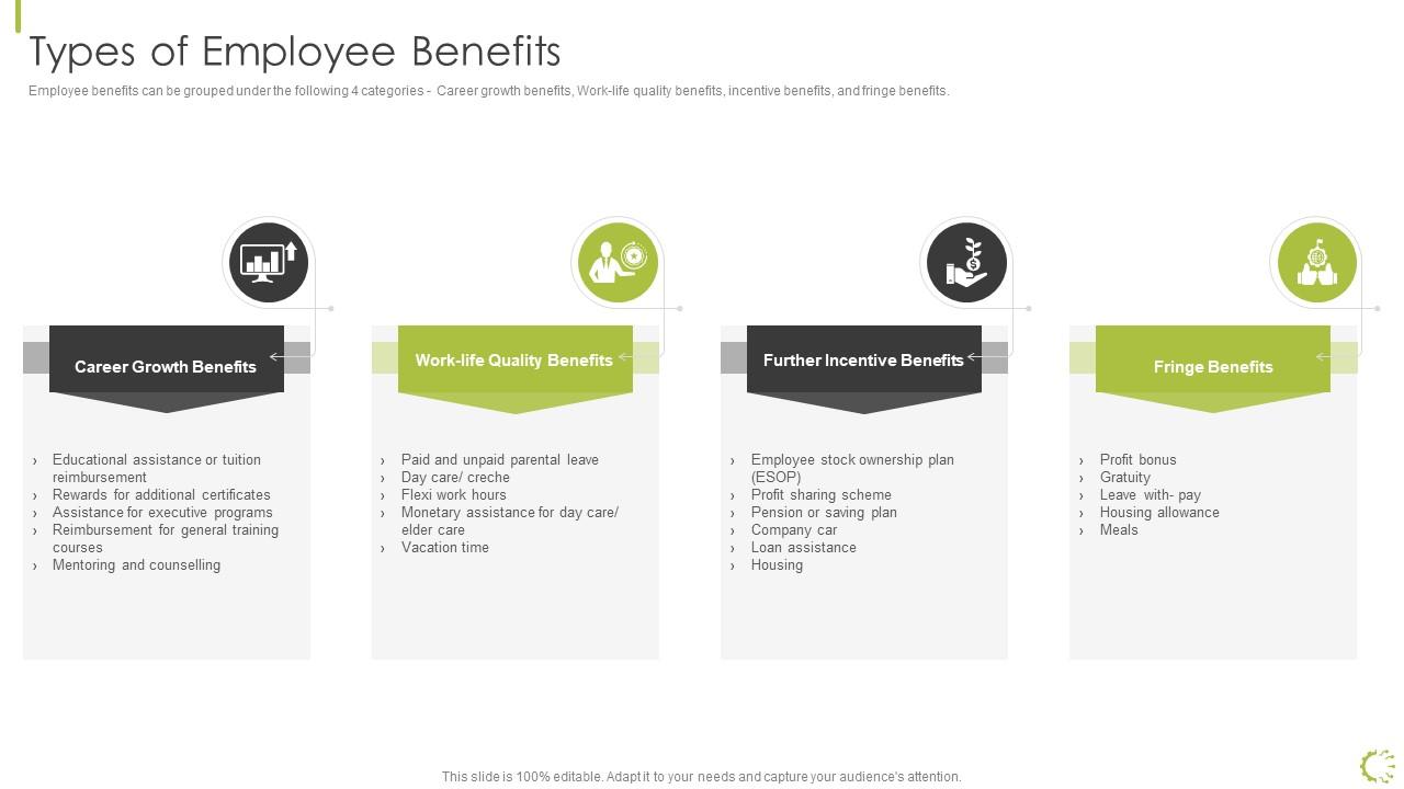 Types Of Employee Benefits Hr Strategy Of Employee Engagement Ppt ... Types Of Employee Benefits Hr Strategy Of Employee Engagement Ppt ...