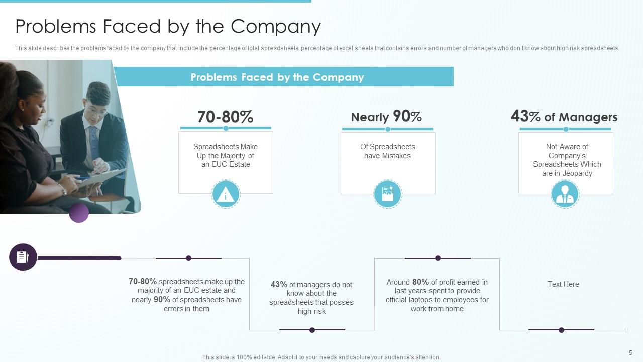 Types Of End User Computing Powerpoint Presentation Slides 3260