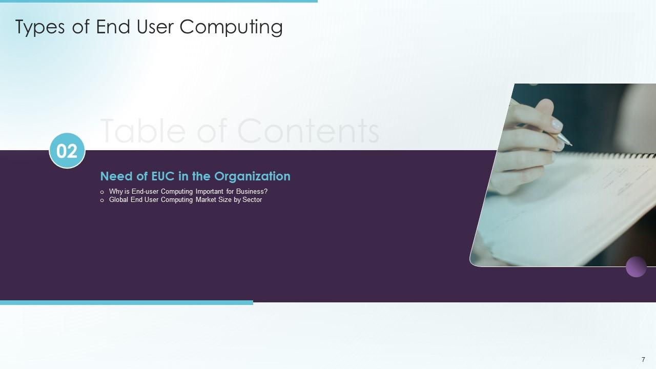 Types Of End User Computing Powerpoint Presentation Slides Presentation Graphics
