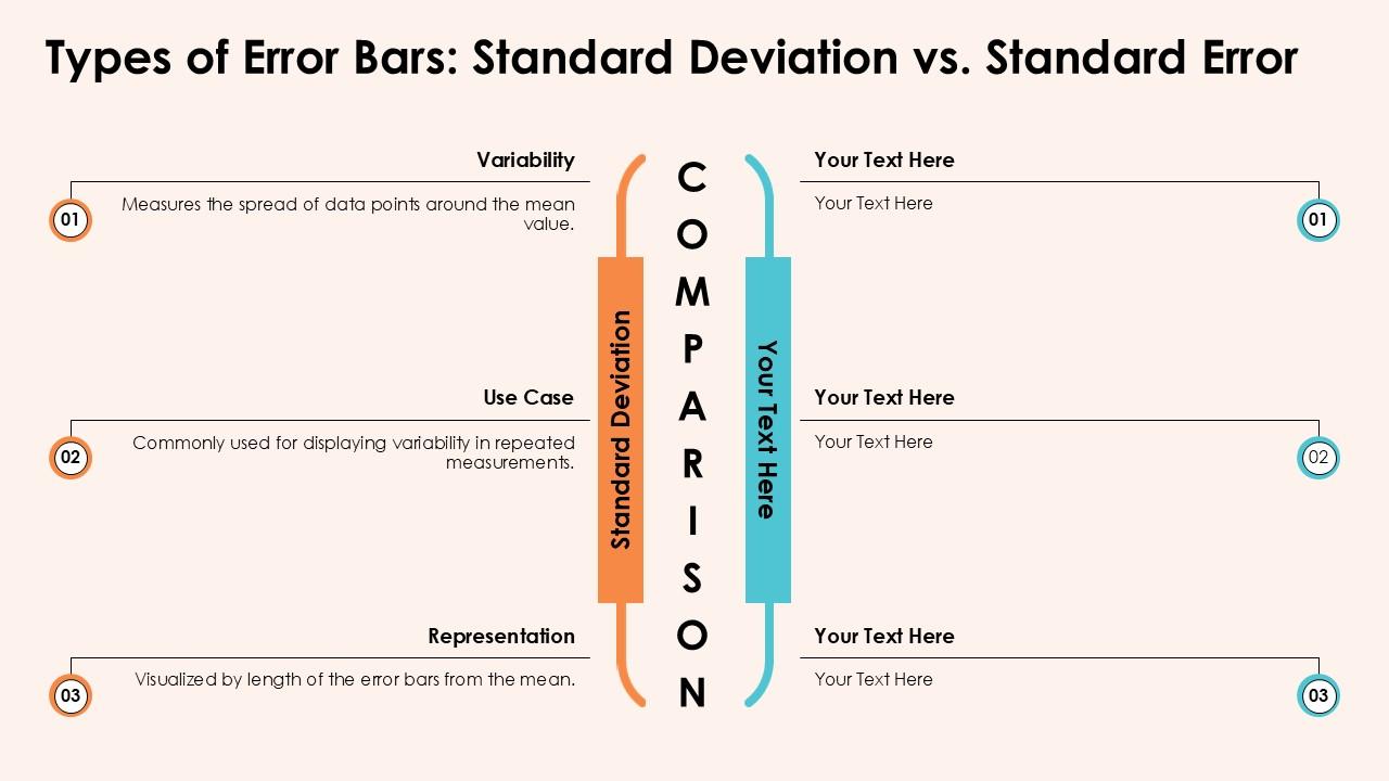 Types Of Error Bars Standard Deviation Vs Standard Error Ppt Structure