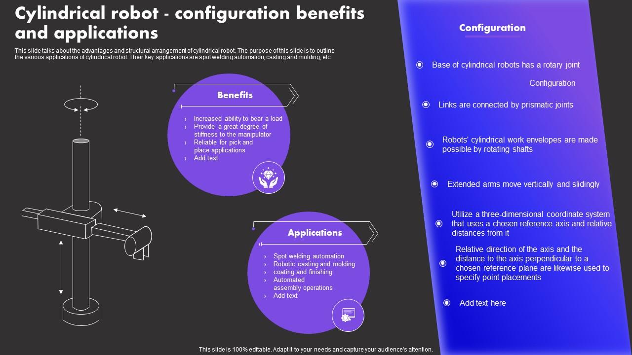 Types Of Industrial Robots It Powerpoint Ppt Template Bundles Ppt Slide