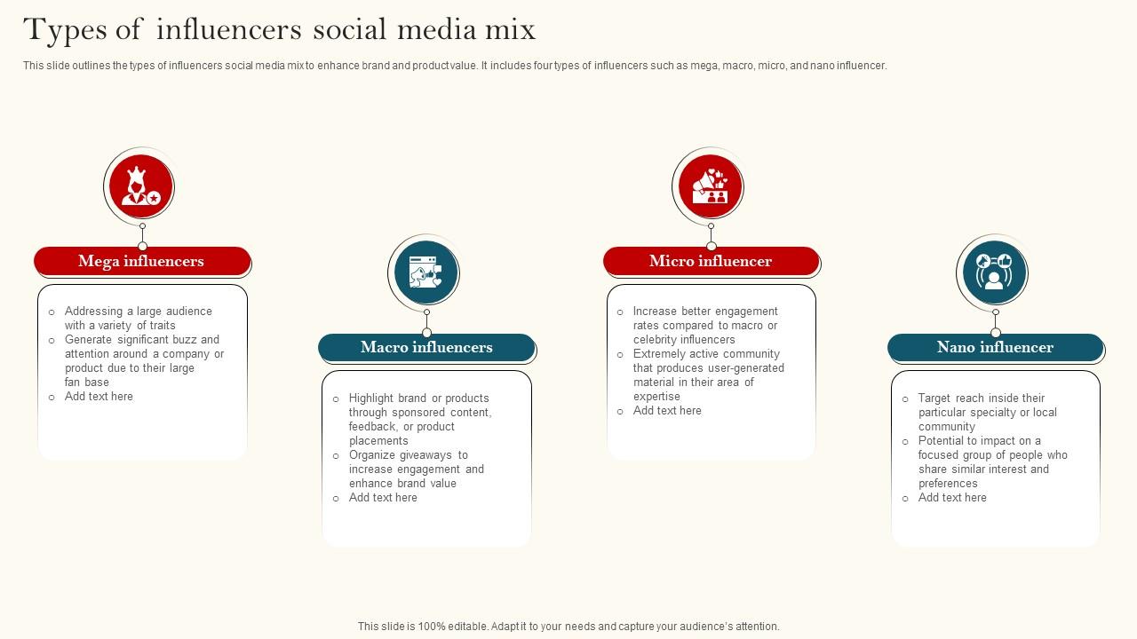 Types Of Influencers Social Media Mix PPT Sample