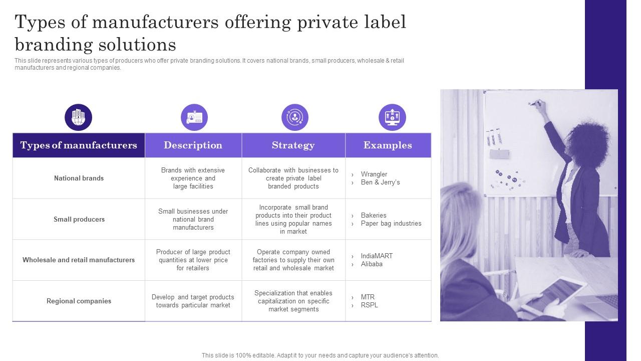 Types Of Manufacturers Offering Private Label Comprehensive Guide To ... Types Of Manufacturers Offering Private Label Comprehensive Guide To ...