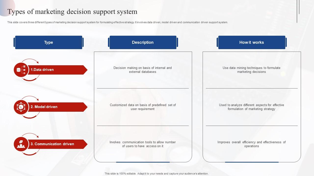 Types Of Marketing Decision Support System Effective Market Research