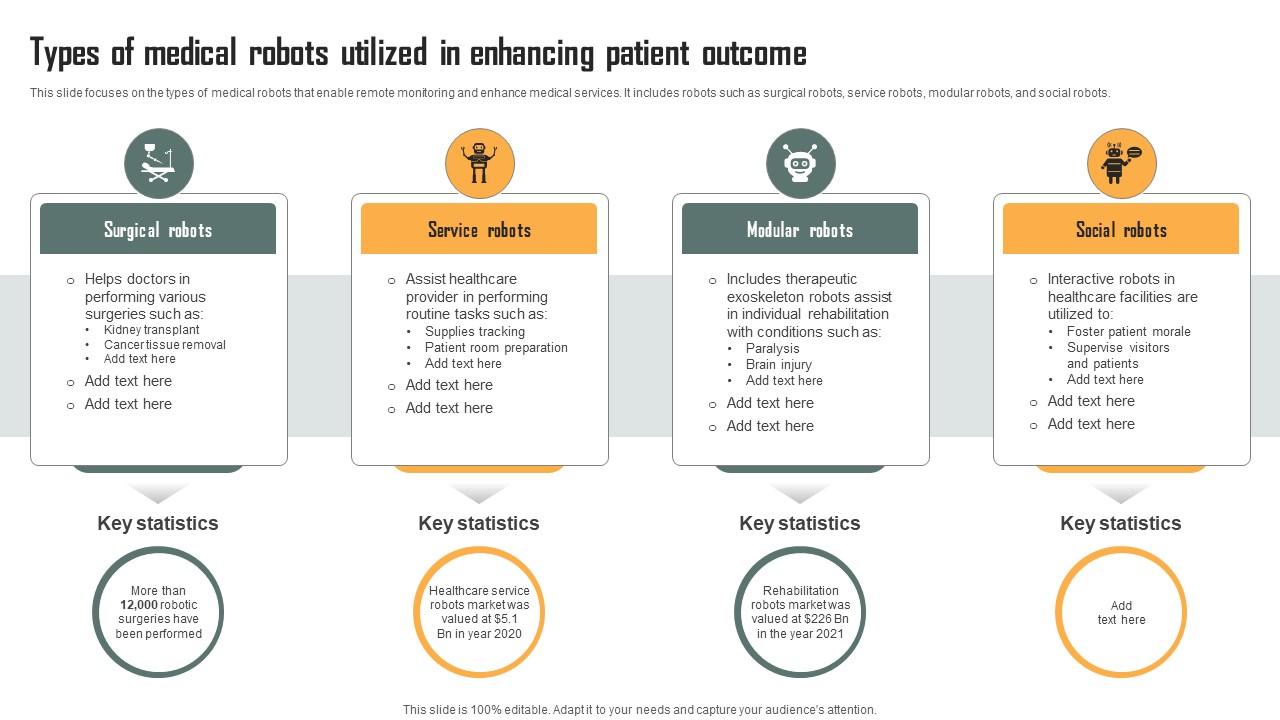 Types Of Medical Robots Utilized In Enhancing Role Of Iot Driven Robotics In Various Iot Ss Ppt