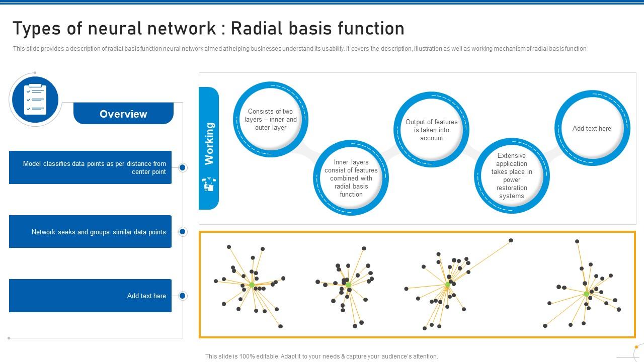 Types Of Neural Network Radial Basis Function Use Of Predictive Analytics In Modern Data