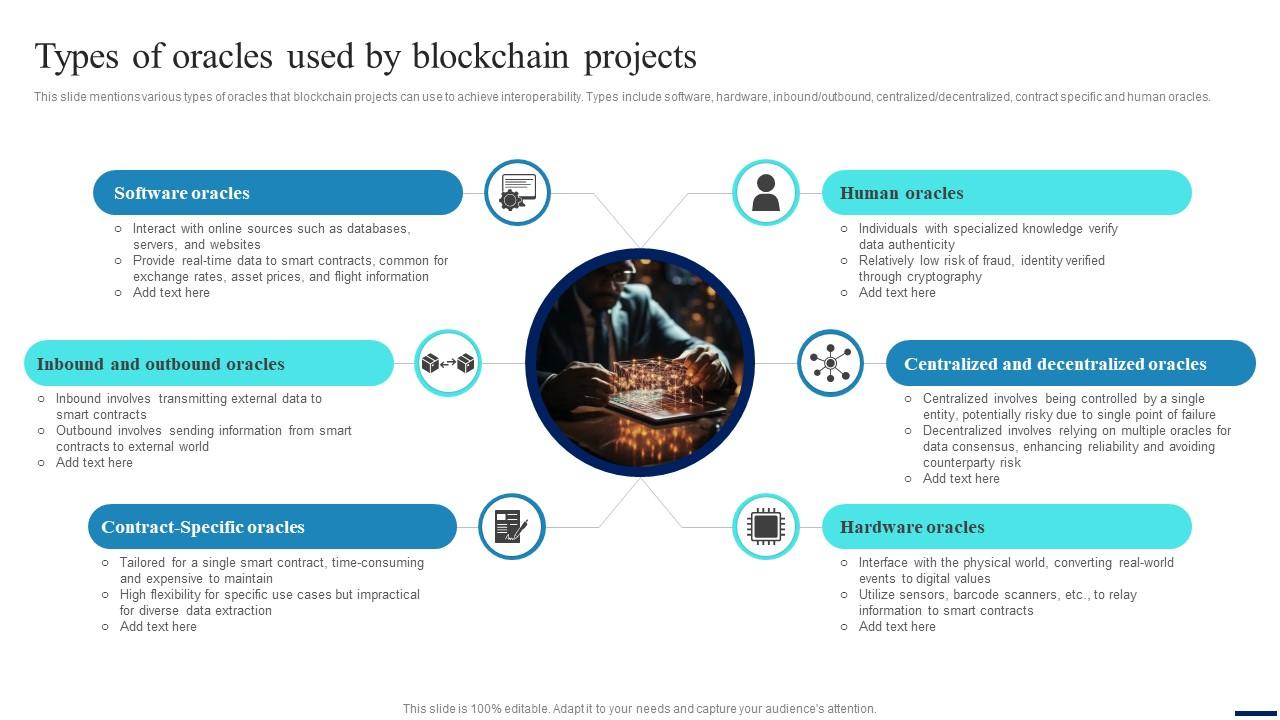 Types Of Oracles Used By Blockchain Projects Connecting Ecosystems ... Types Of Oracles Used By Blockchain Projects Connecting Ecosystems ...