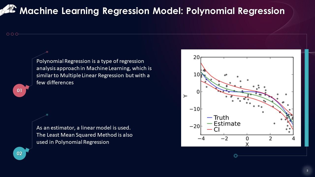 Types Of Regression Analysis Techniques Training Ppt PPT Template