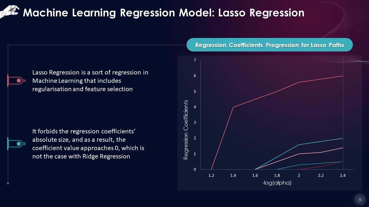 Types Of Regression Analysis Techniques Training Ppt PPT Template
