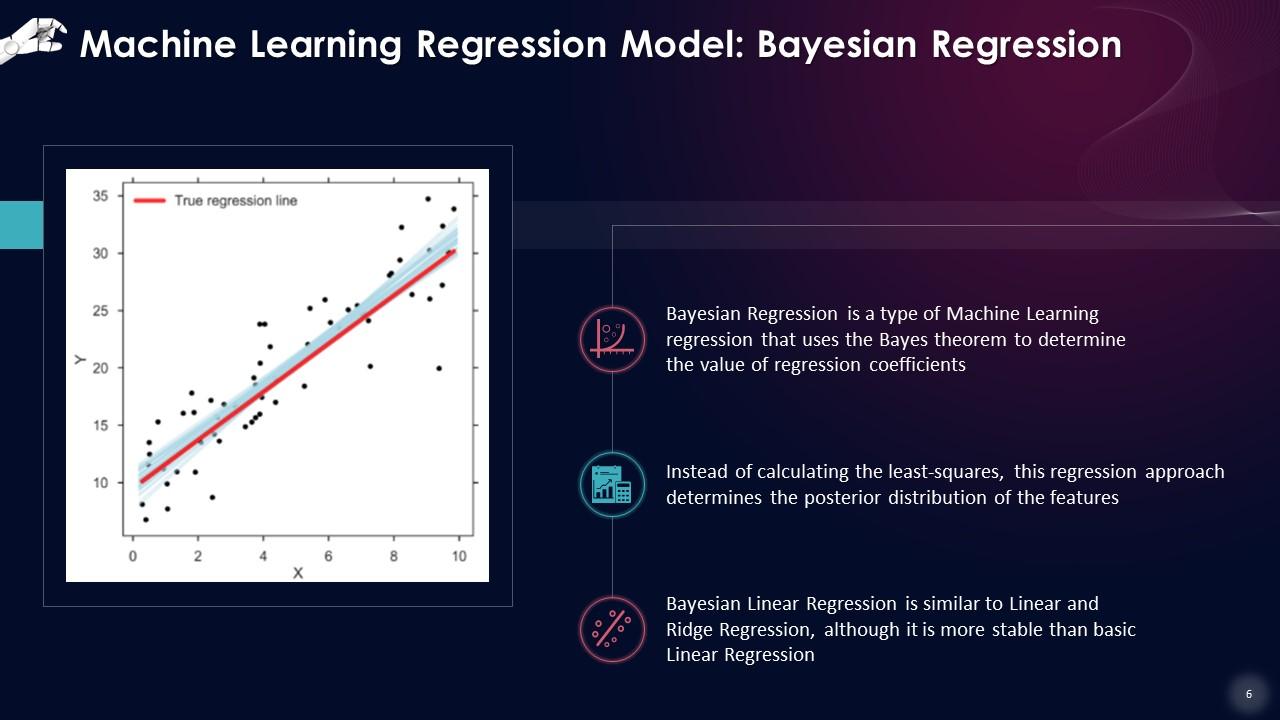 Types Of Regression Analysis Techniques Training Ppt PPT Template