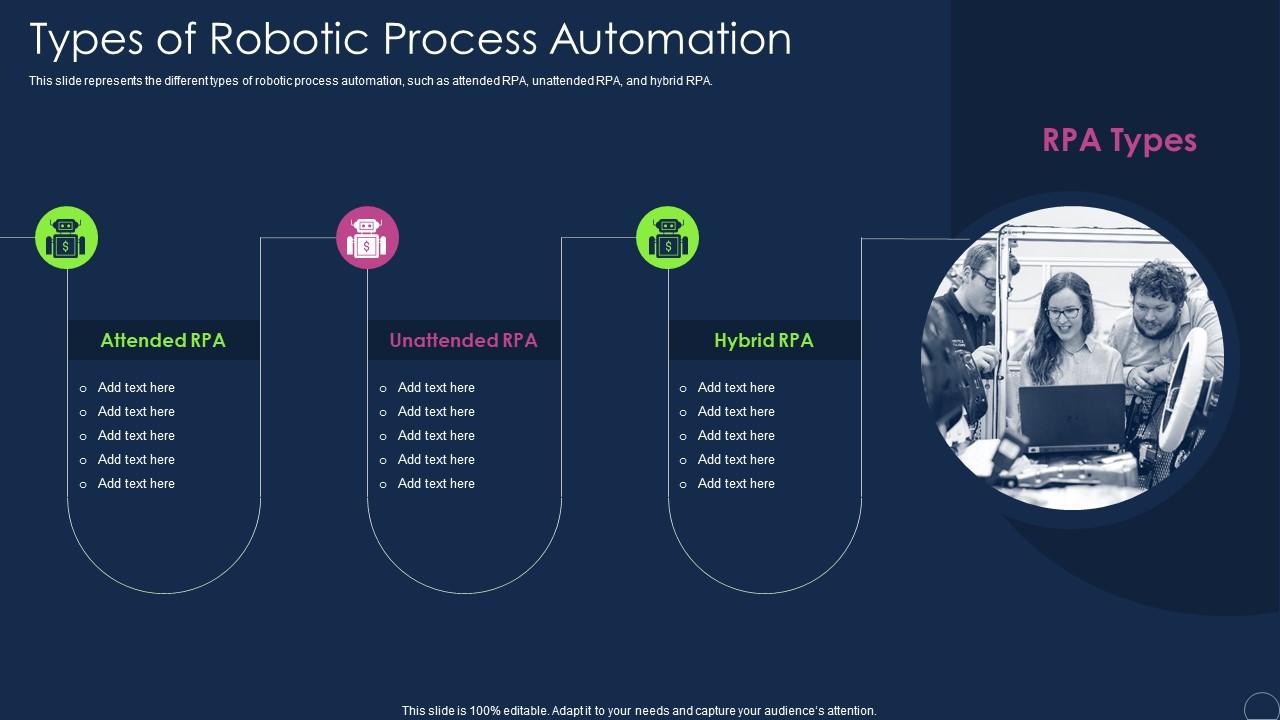 Types Of Robotic Process Automation Robotic Process Automation Types