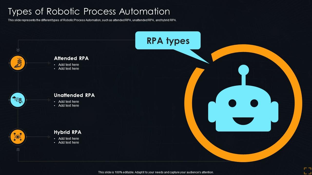 Types Of Robotic Process Automation Streamlining Operations With