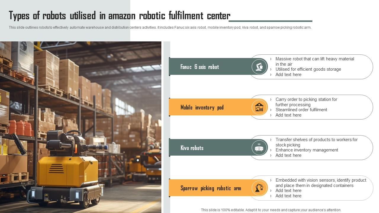 Types Of Robots Utilised In Amazon Robotic Role Of Iot Driven Robotics In Various Iot Ss Ppt