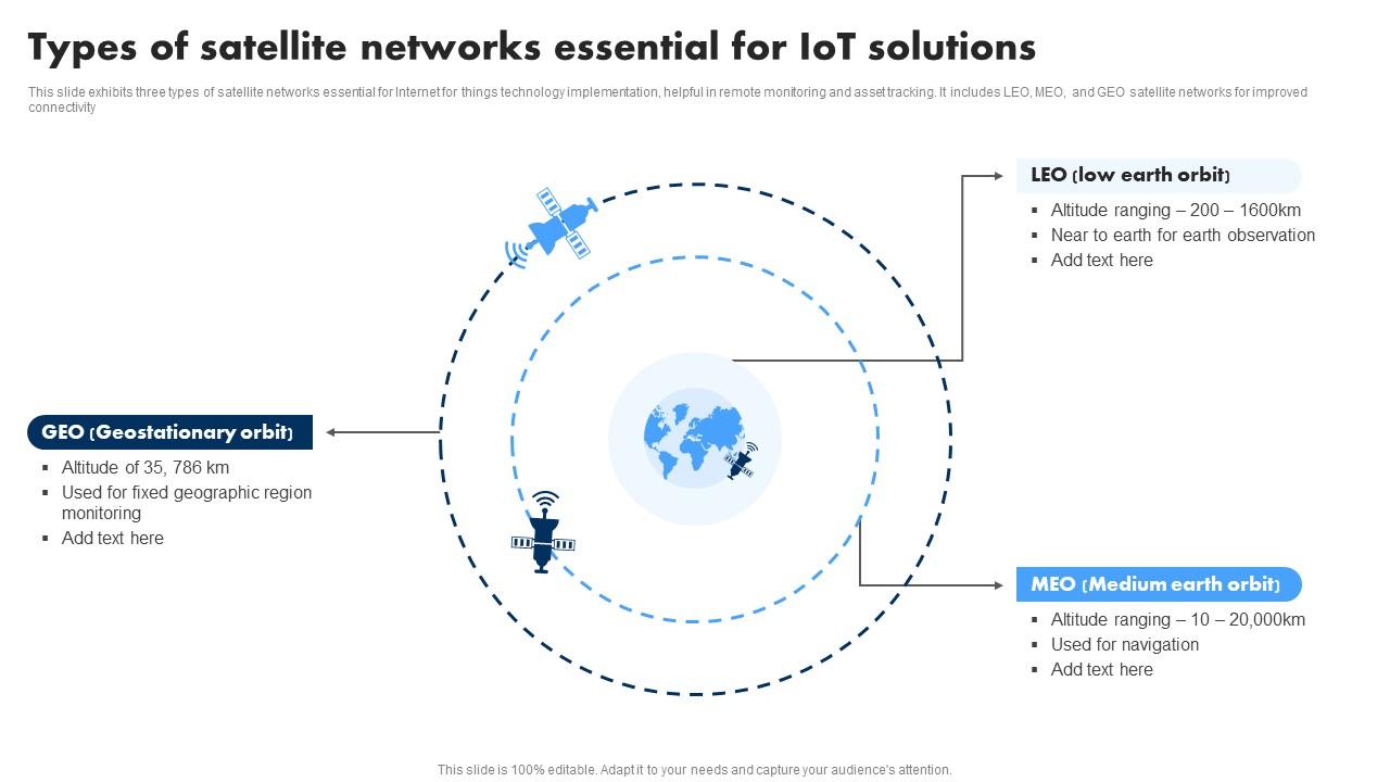 Types Of Satellite Networks Essential For Iot Extending Iot Technology