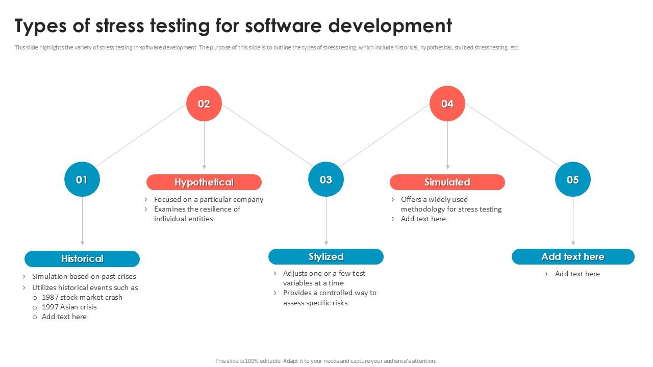 Types Of Stress Testing For Software Development System Testing PPT ... Types Of Stress Testing For Software Development System Testing PPT ...