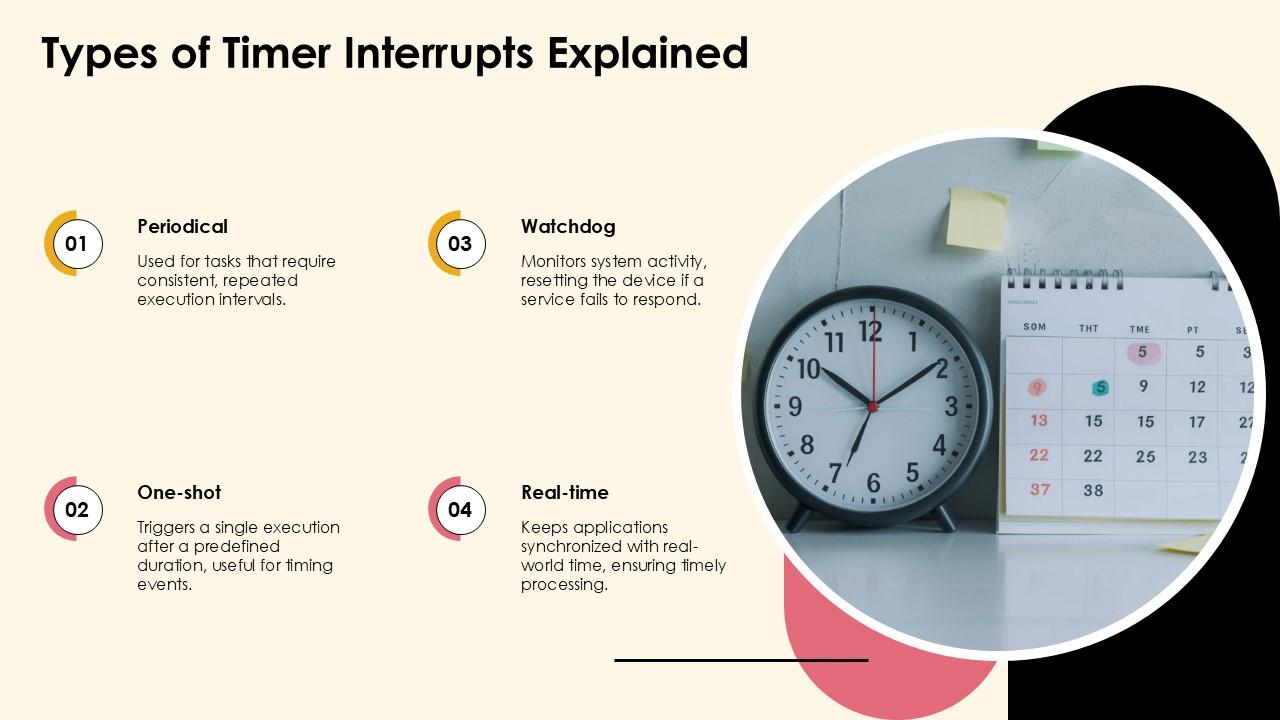 Types Of Timer Interrupts Explained PPT Sample ST AI SS PPT Sample