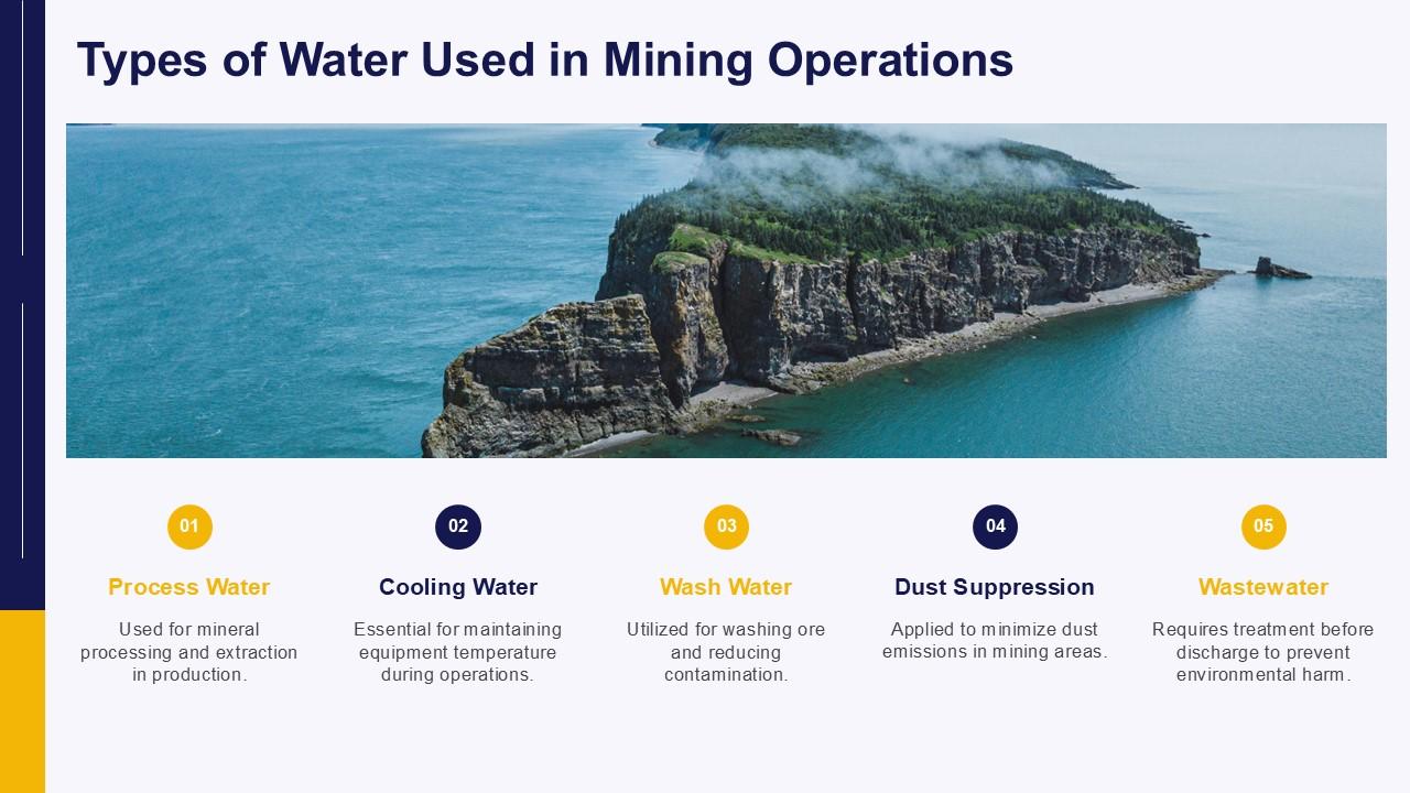 Types Of Water Used In Mining Operations Mine Water Usage PPT Slides ST ...