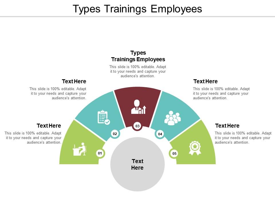 Top 10 Training Employees PowerPoint Presentation Templates in 2026