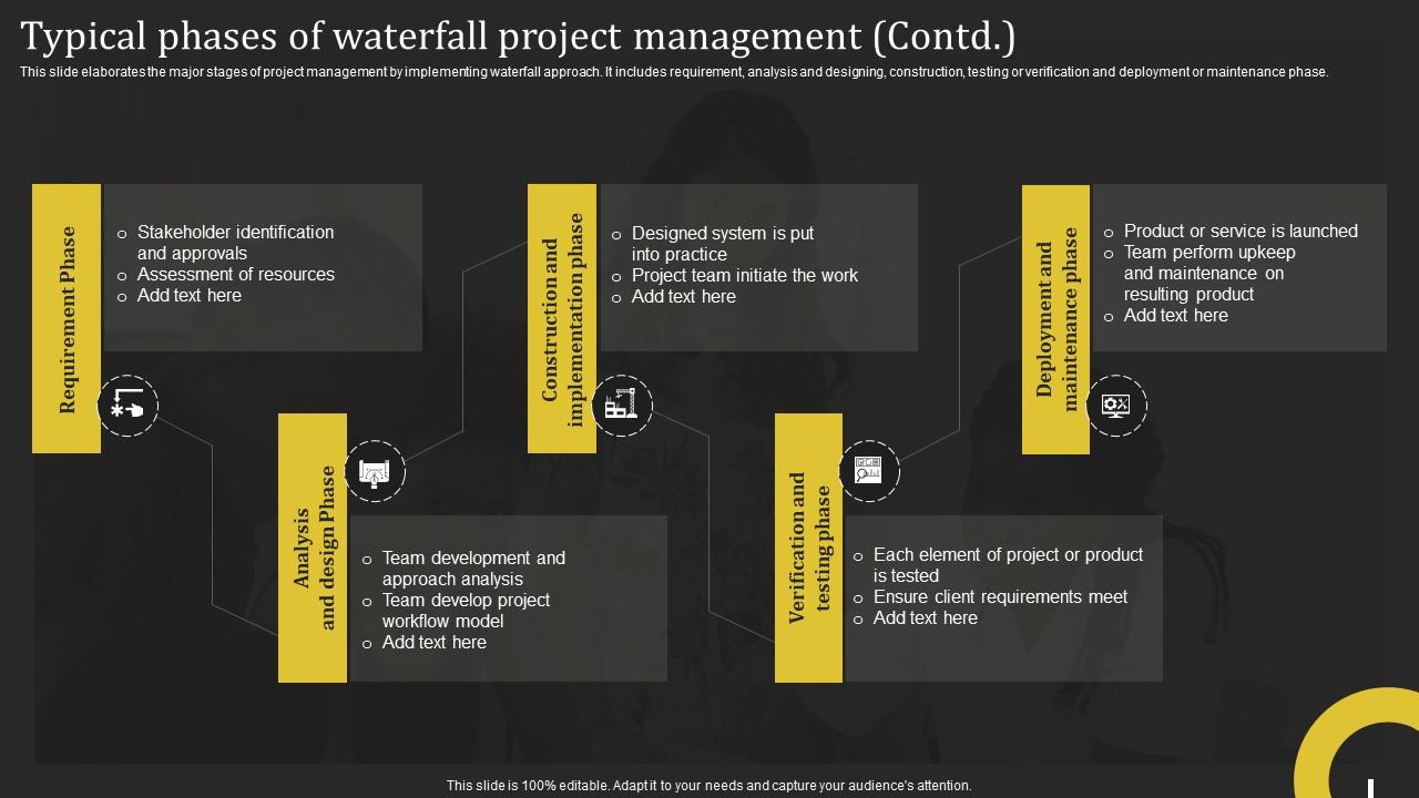 Typical Phases Of Waterfall Project Management Complete Guide Deploying ...