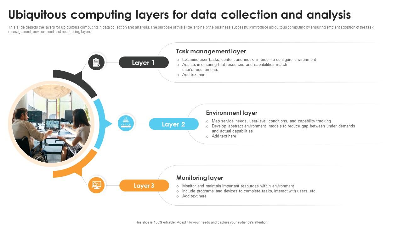 Ubiquitous Computing Layers For Data Collection And Analysis Ppt Sample