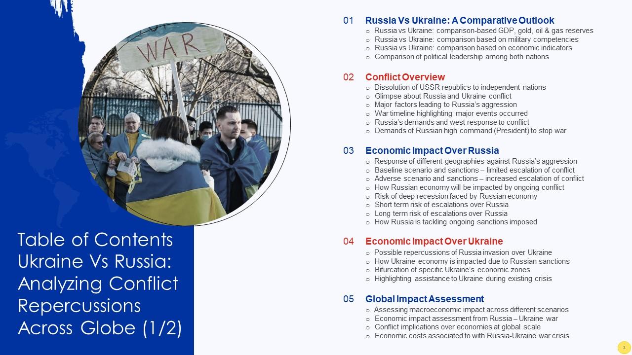 Ukraine Vs Russia Analyzing Conflict Repercussions Across Globe ...