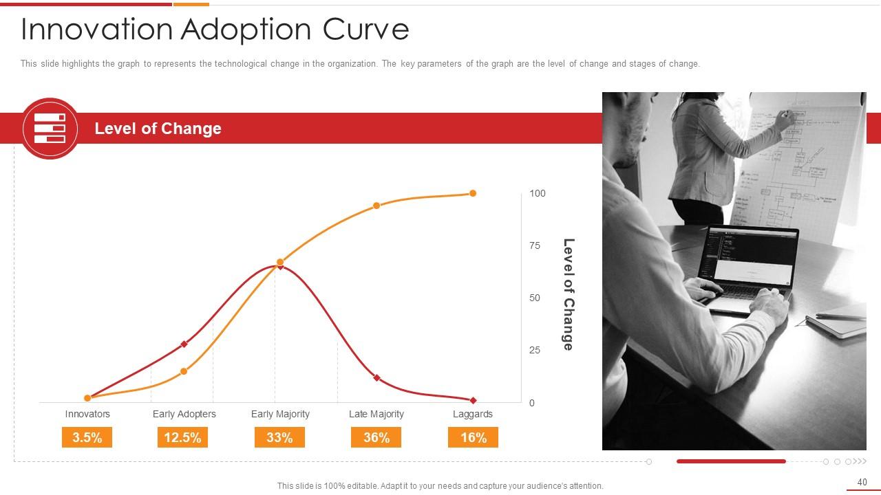 Top 10 Free Change Management PowerPoint Presentation Templates in 2026