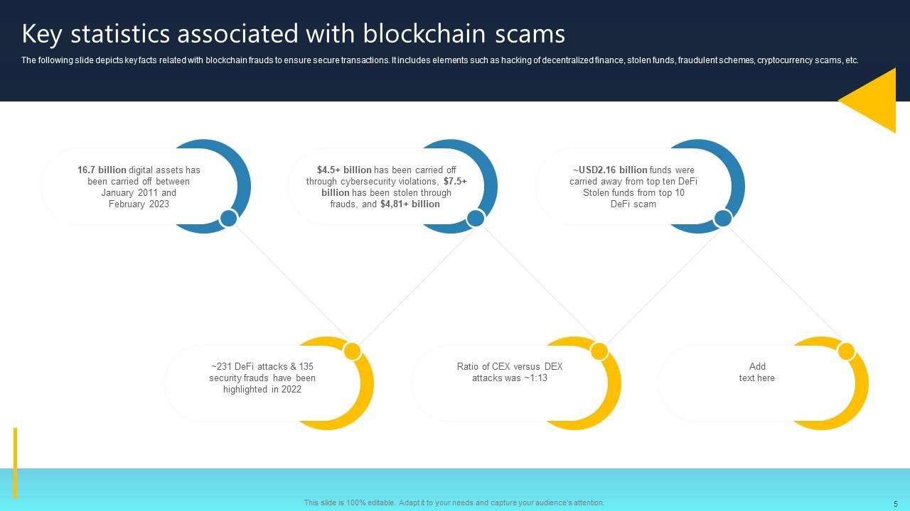 Ultimate Guide For Blockchain Cybersecurity And Risk Management Bct Cd Ppt Powerpoint