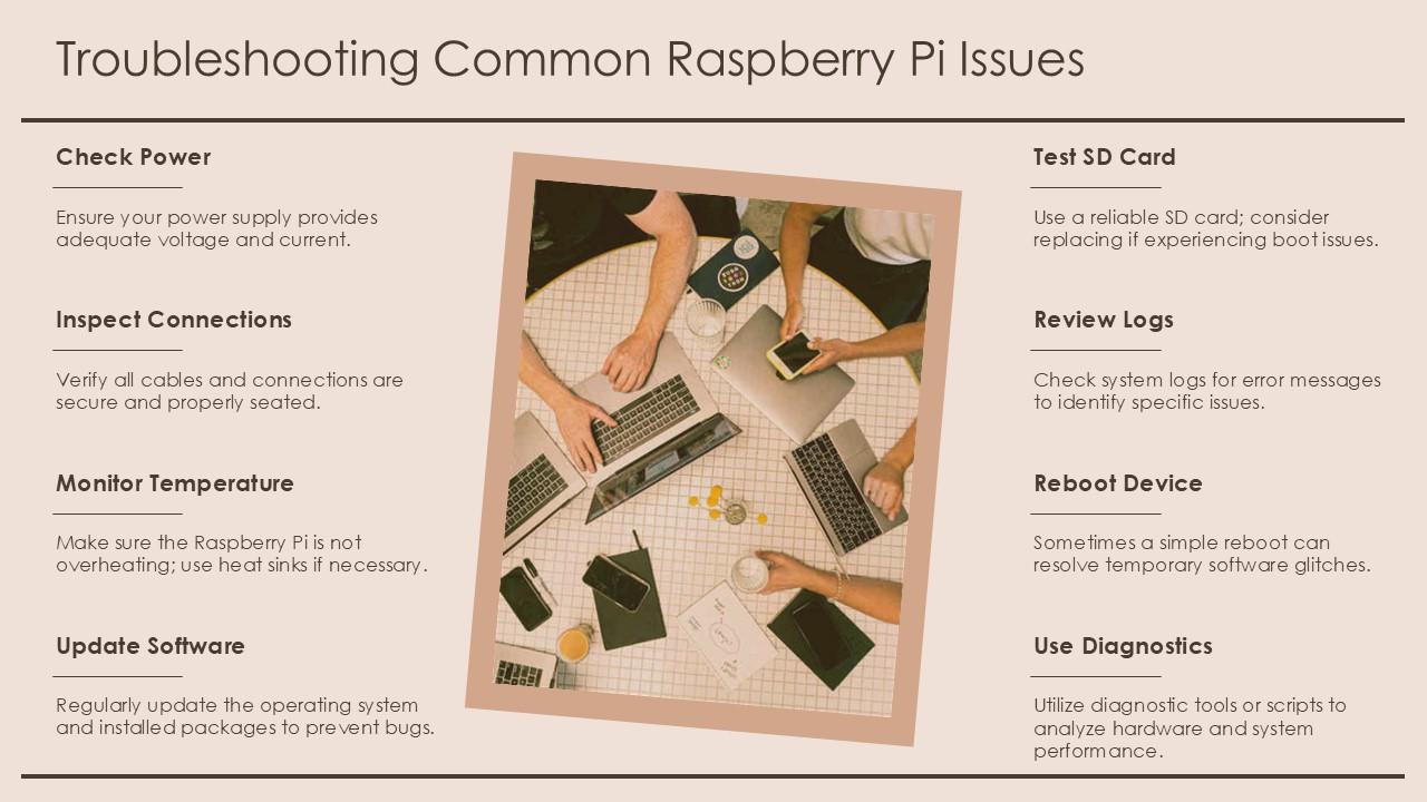 Top 10 Raspberry Pi Powerpoint Presentation Templates In 2025