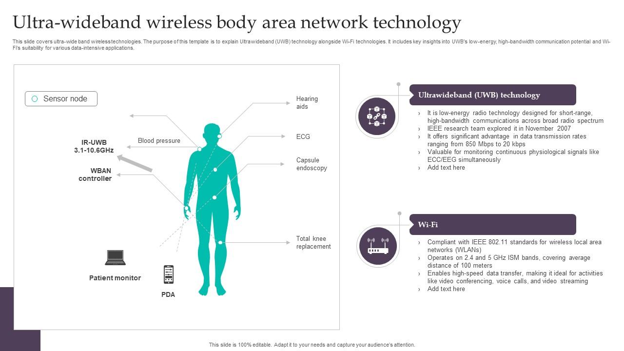 Ultra Wideband Wireless Body Area Network Technology Ppt Presentation