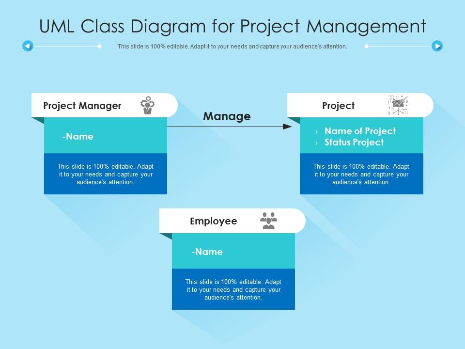 Uml Class Diagram For Project Management Presentation Graphics Presentation Powerpoint