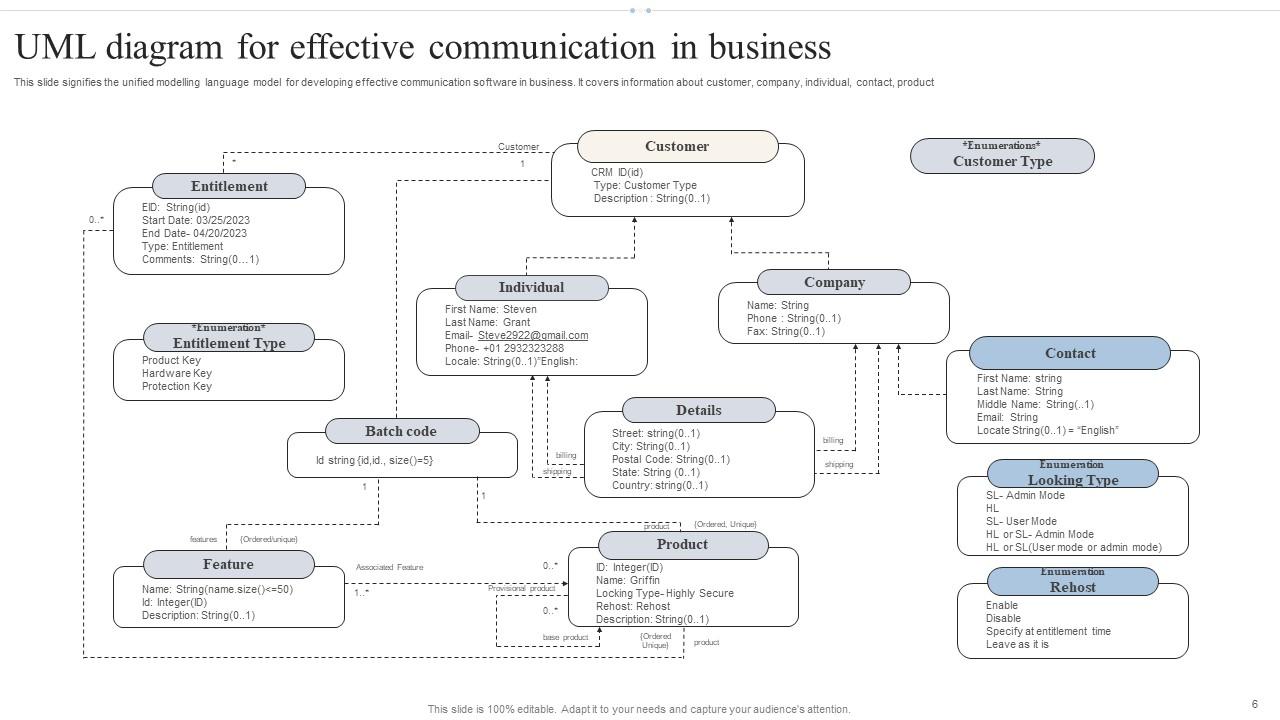 Top 10 Uml Diagram PowerPoint Presentation Templates in 2025