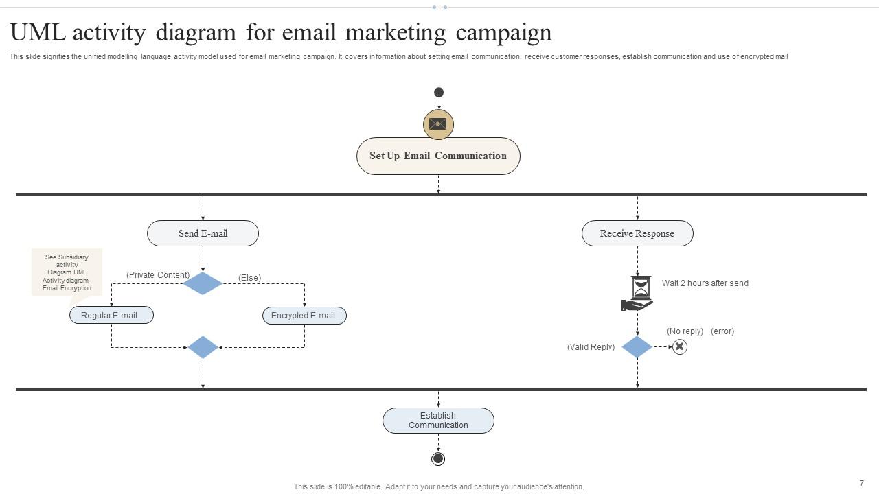 Top 10 Uml Diagram PowerPoint Presentation Templates in 2025