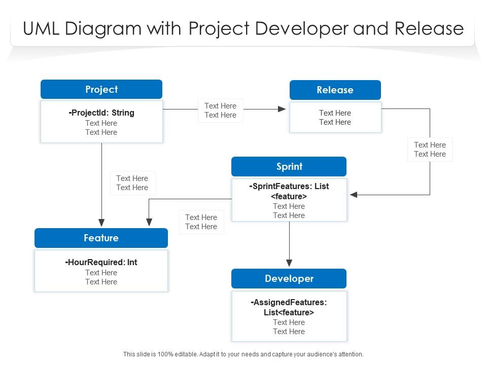 UML Diagram With Project Developer And Release | Presentation Graphics | Presentation PowerPoint ...