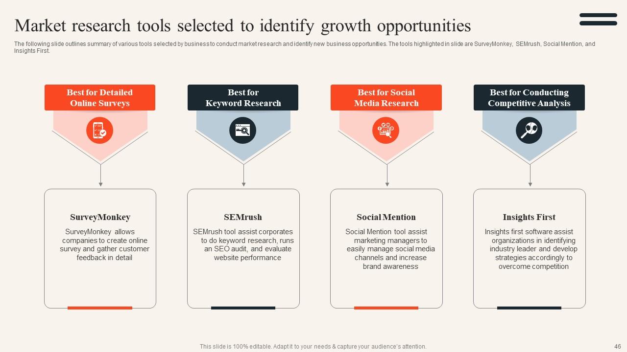 Top 10 Market Research Presentation PowerPoint Presentation Templates ...