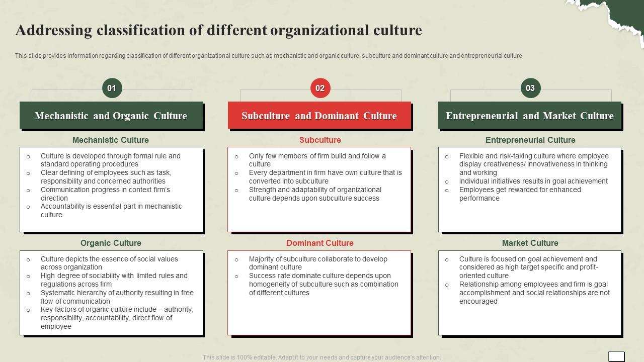 Understanding And Managing Life Addressing Classification Of Different