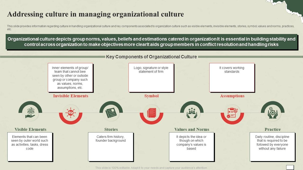 Understanding And Managing Life Addressing Culture In Managing ...