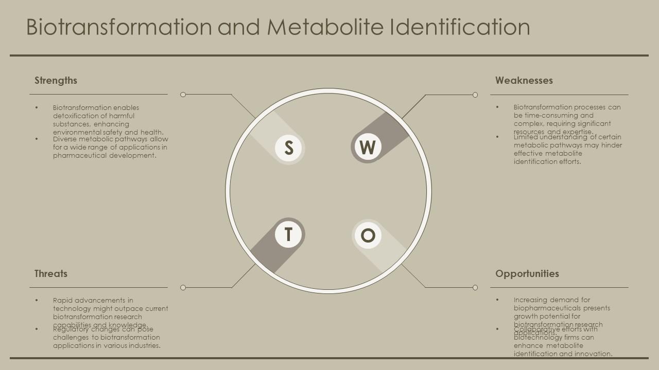 Understanding Biotransformation Processes Mechanisms And Applications ...