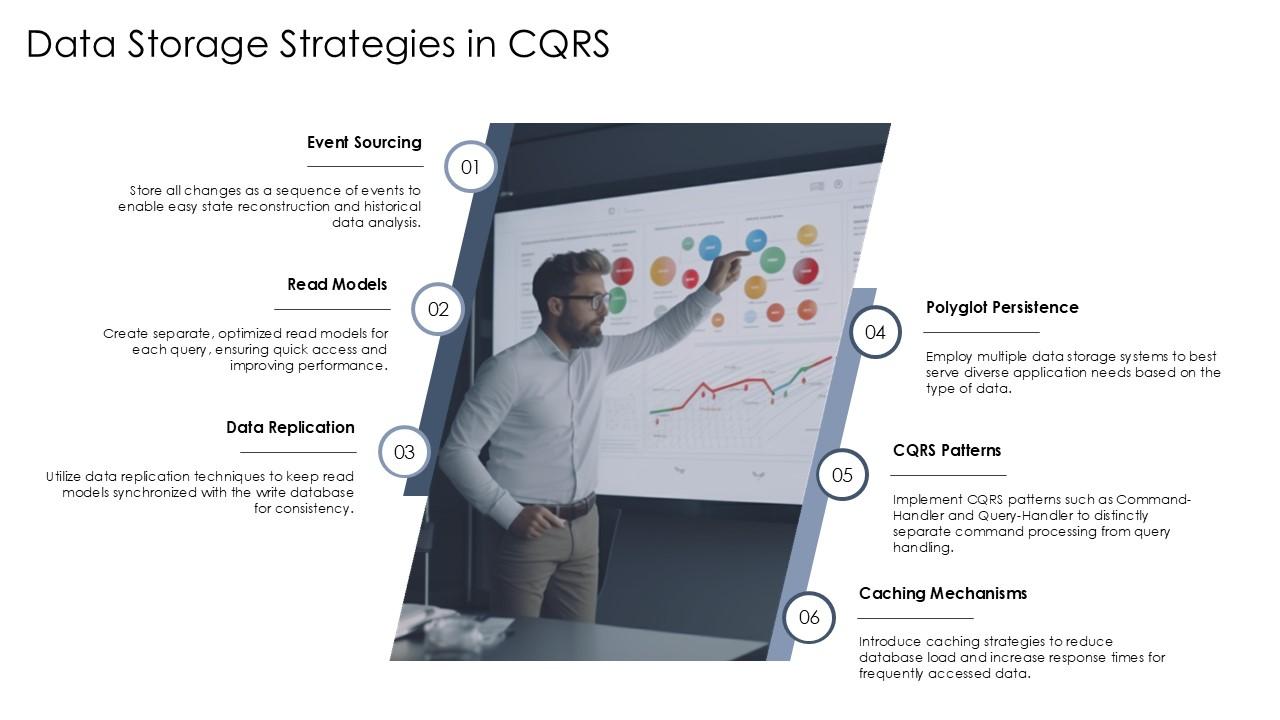 Understanding Command Query Responsibility Segregation CQRS For ... Understanding Command Query Responsibility Segregation CQRS For ...
