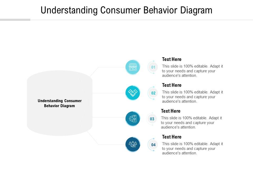 Understanding Consumer Behavior Diagram Ppt Powerpoint Presentation ... Understanding Consumer Behavior Diagram Ppt Powerpoint Presentation ...
