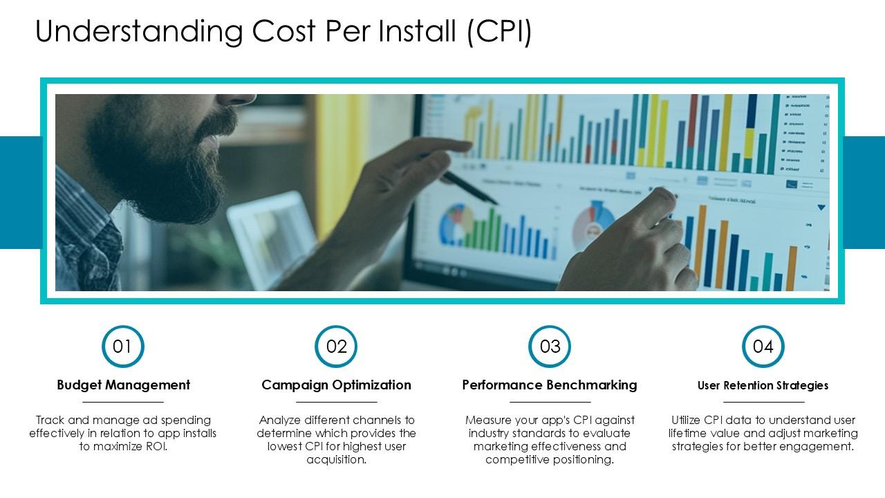 Understanding Cost Per Install CPI PPT Presentation ST AI SS PPT Example