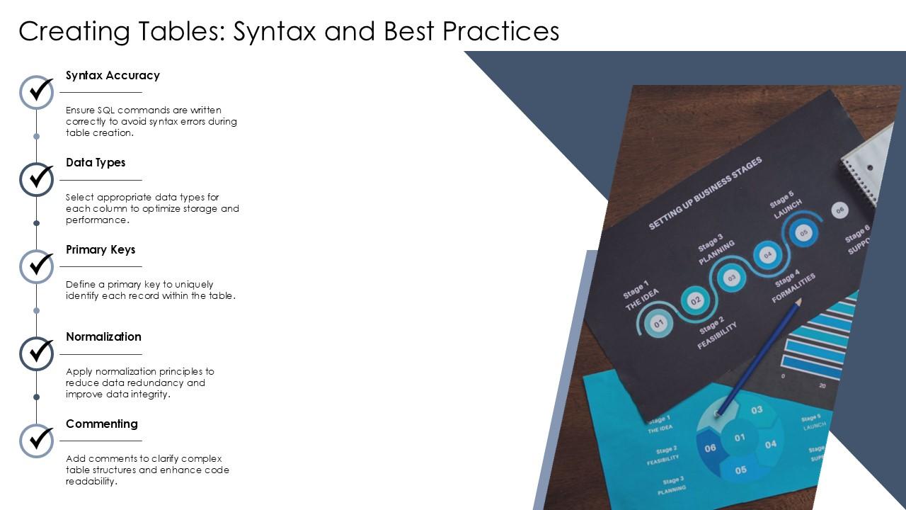 Understanding Ddl Essential Concepts And Best Practices For Database Design Ppt Sample St Ai Ppt